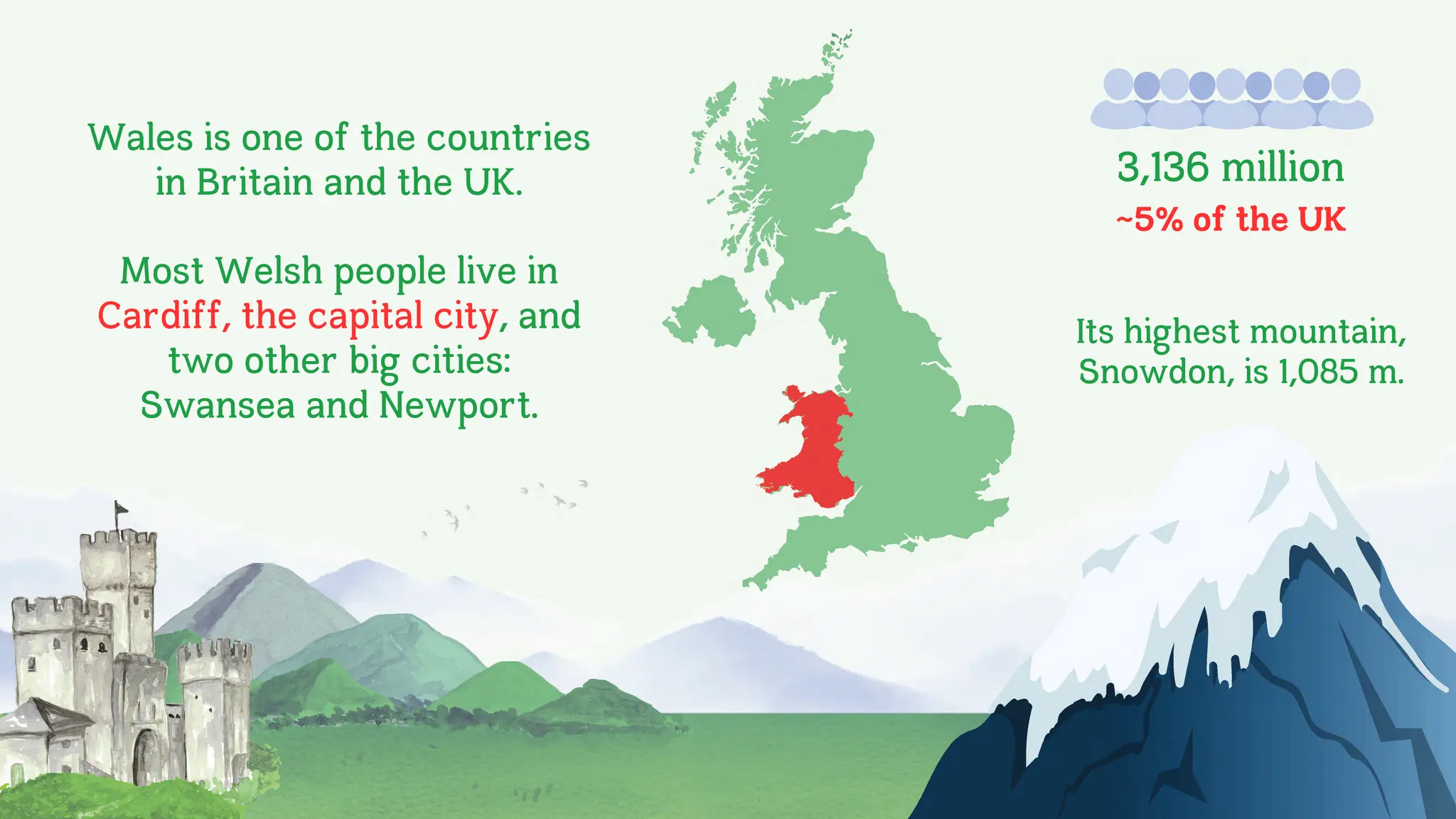 Welsh Culture Summary for Language & Culture | PPT