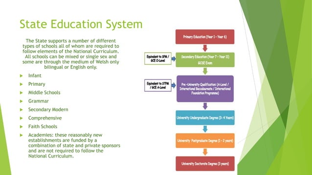Welsh Education System | PPT