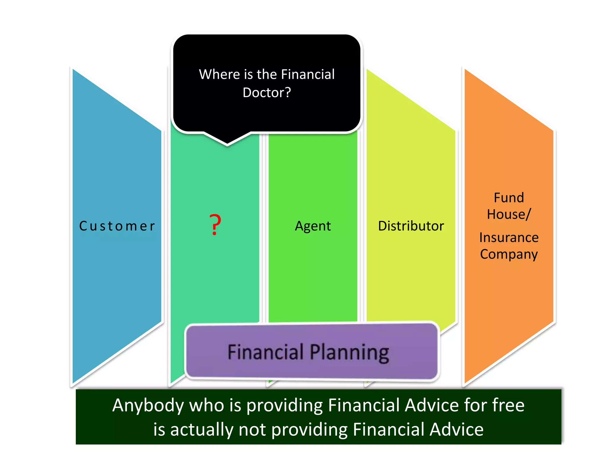 Welth planners financial planning presentation | PPTX