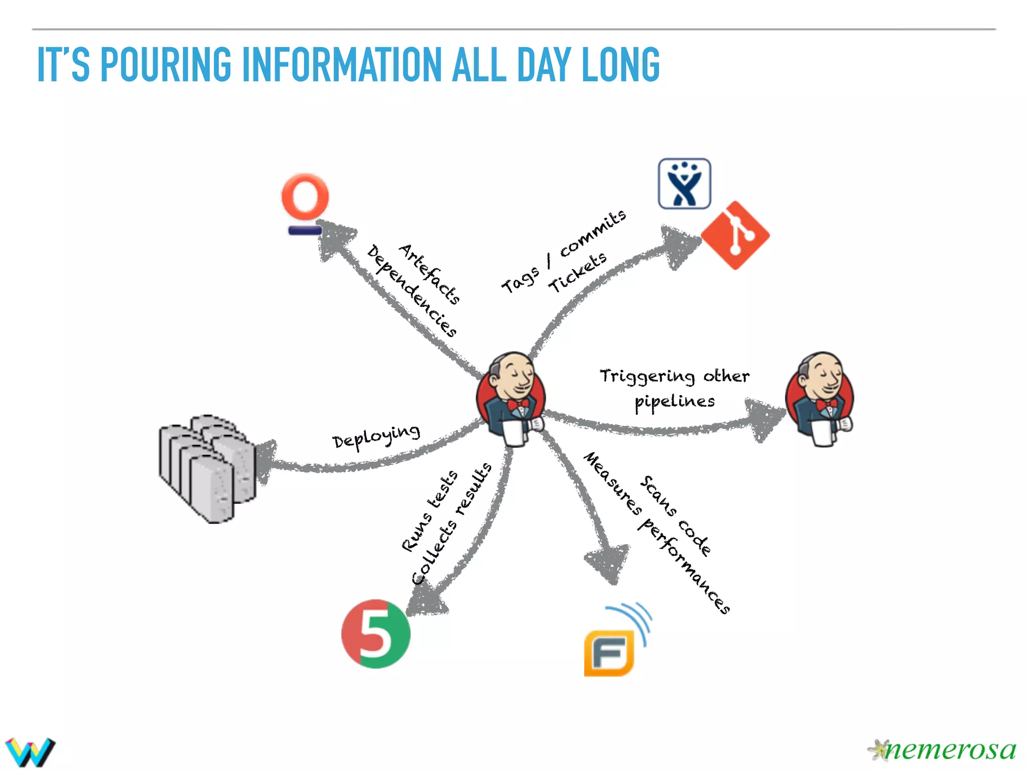 Ontrack - Keeping track of your CI/CD mess | PPT