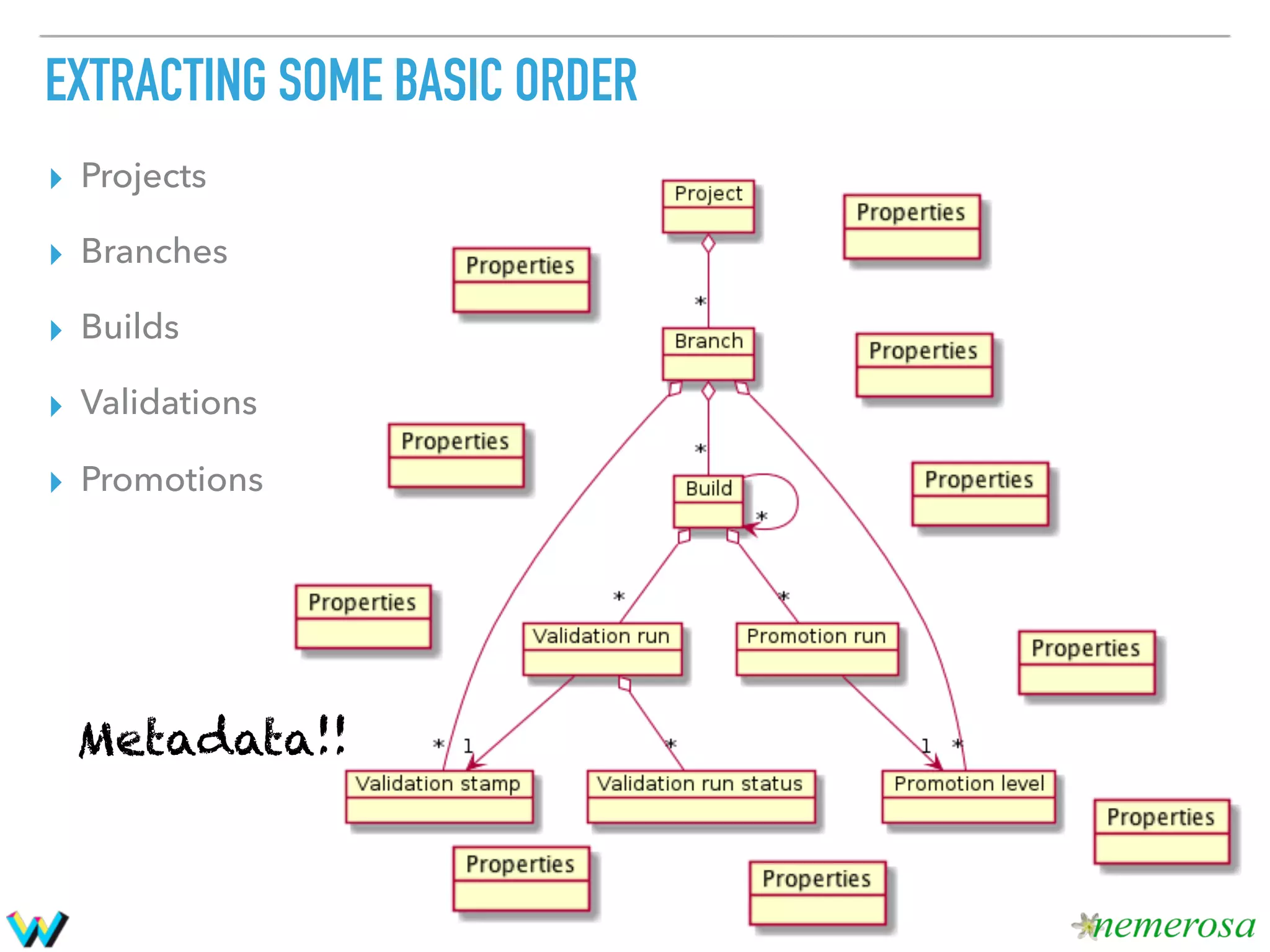 Ontrack - Keeping track of your CI/CD mess | PPT