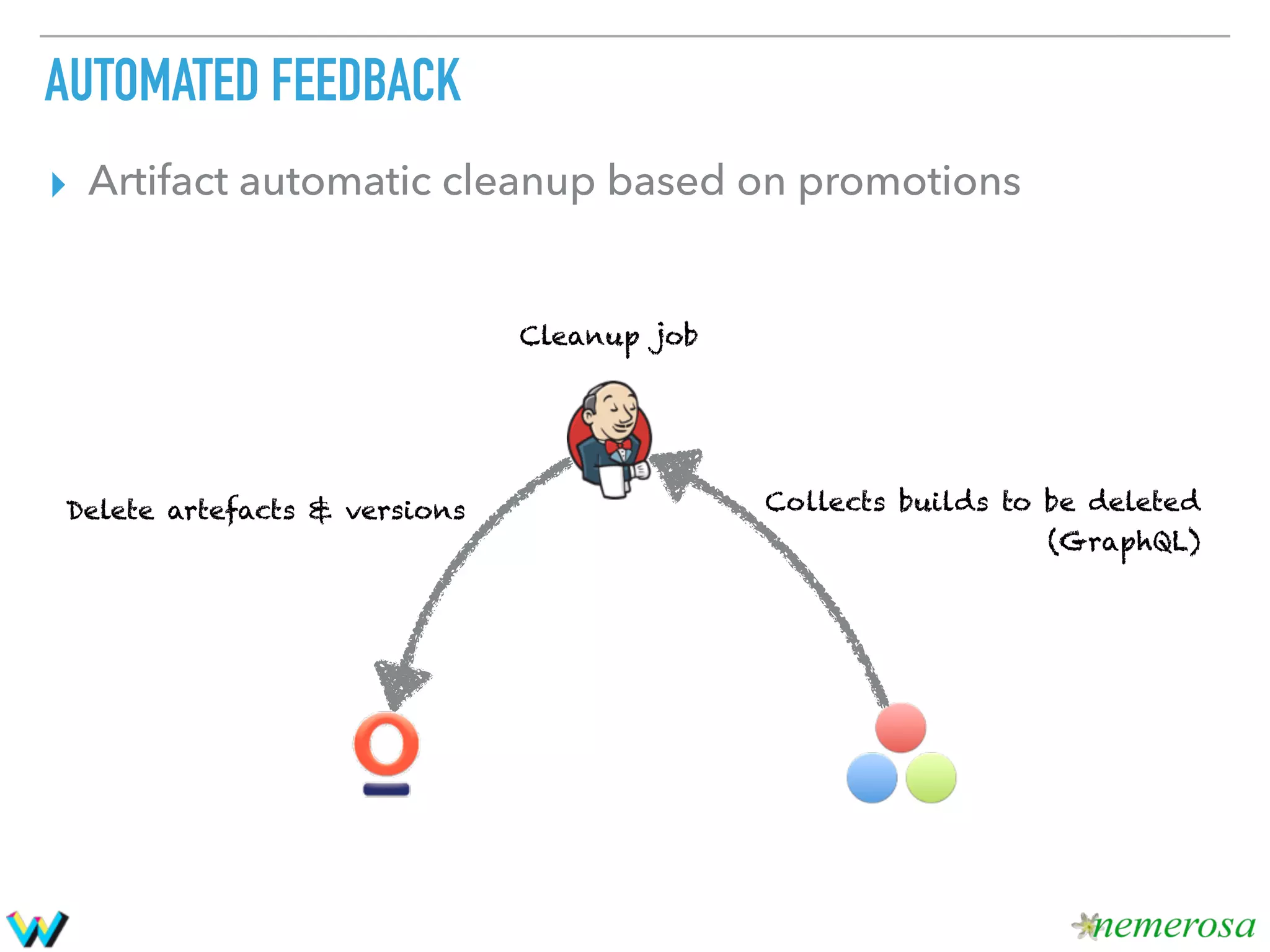 Ontrack - Keeping track of your CI/CD mess | PPT
