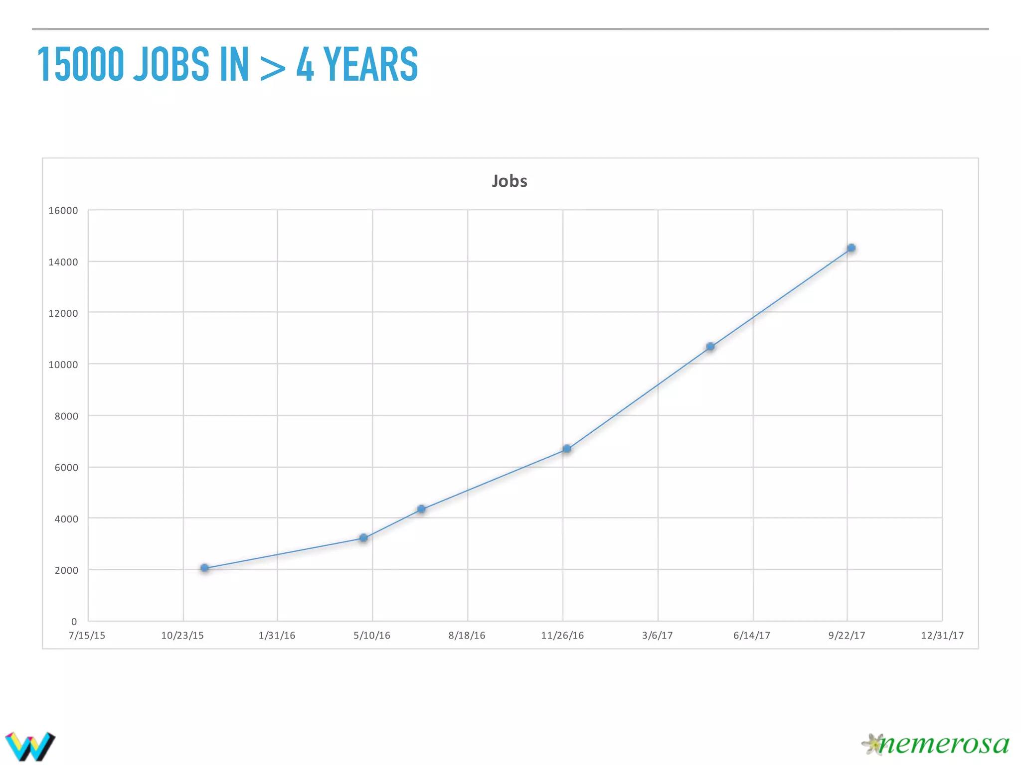 Ontrack - Keeping track of your CI/CD mess | PPT