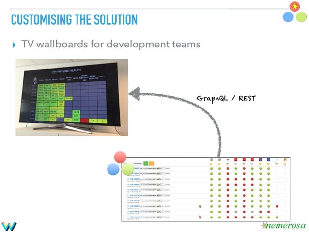 Ontrack - Keeping track of your CI/CD mess | PPT