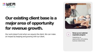 No Code Enterprise application Development Platform | WEM APAC | PPTX