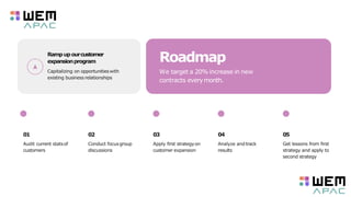 No Code Enterprise application Development Platform | WEM APAC | PPTX