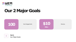 No Code Enterprise application Development Platform | WEM APAC | PPTX