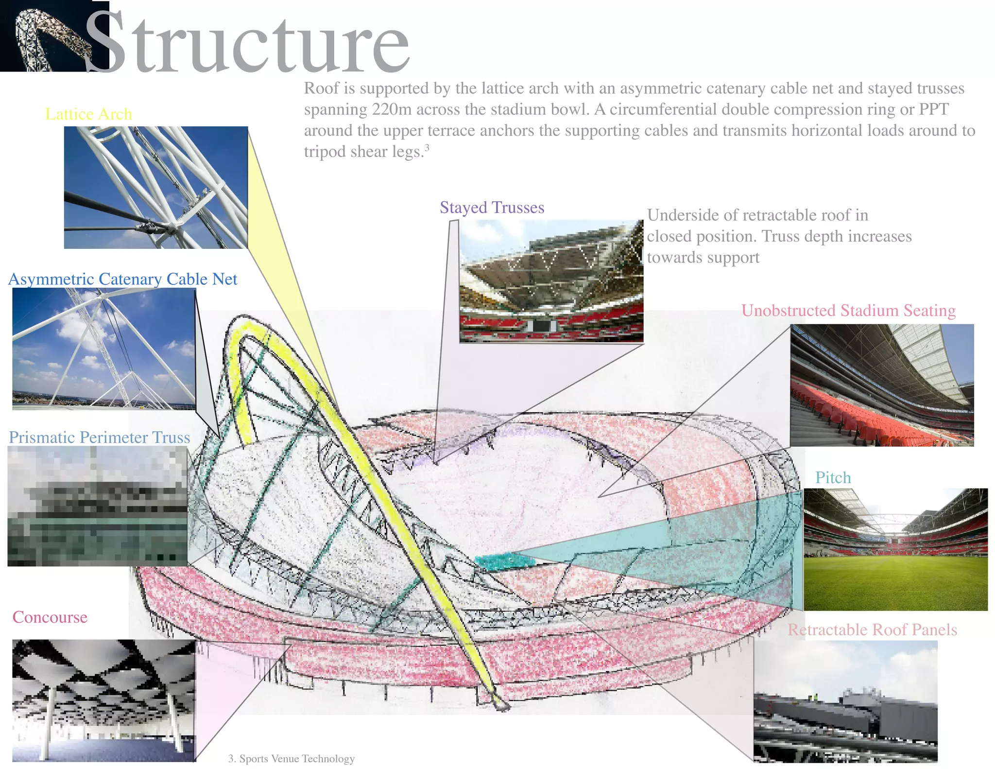 Wembley stadium | PDF