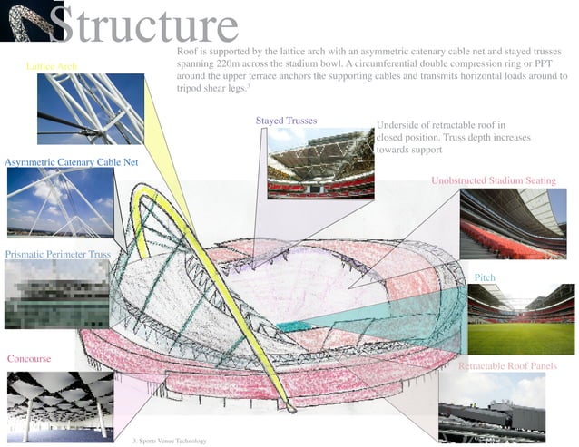 Wembley stadium | PDF