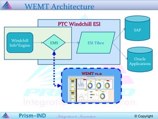 WEMT ( Windchill Esi Monitoring Tool) | PPT