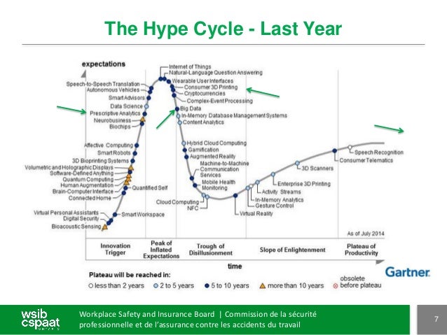 How to Develop An Advanced Analytics Team