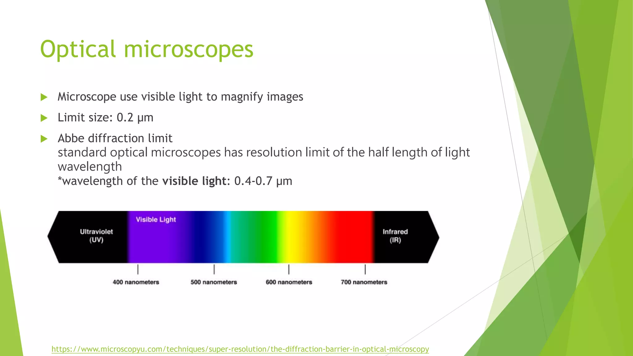Introduction to microscopy | PPTX