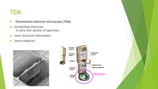Introduction to microscopy | PPTX
