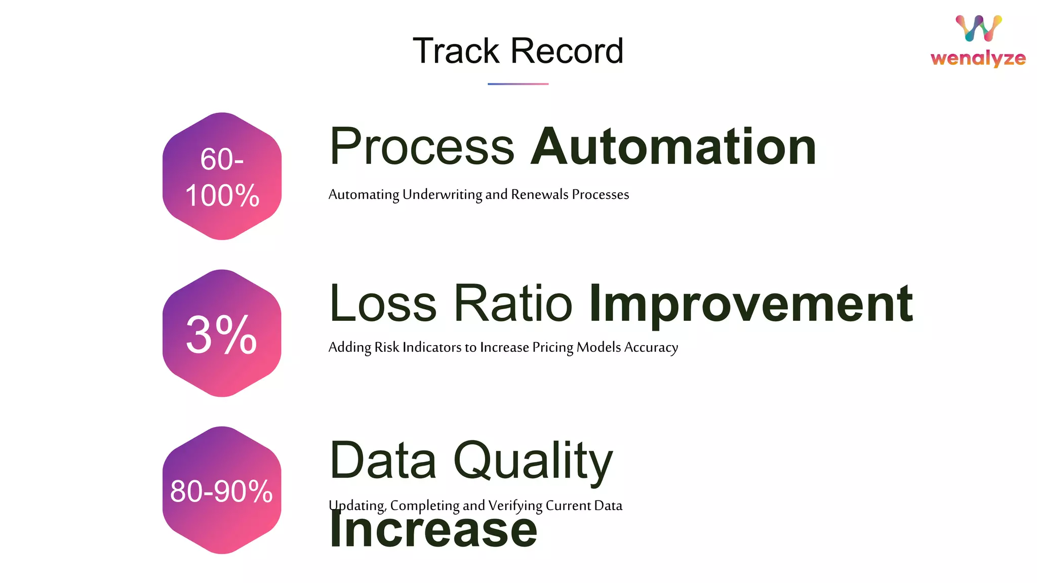 The Digital Innovation Award - Wenalyze | PPT