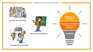 DEMONSTRATIONS IN TEACHING (LESSON 10- EDUCATIONAL TECHNOLOGY 1) | PPTX