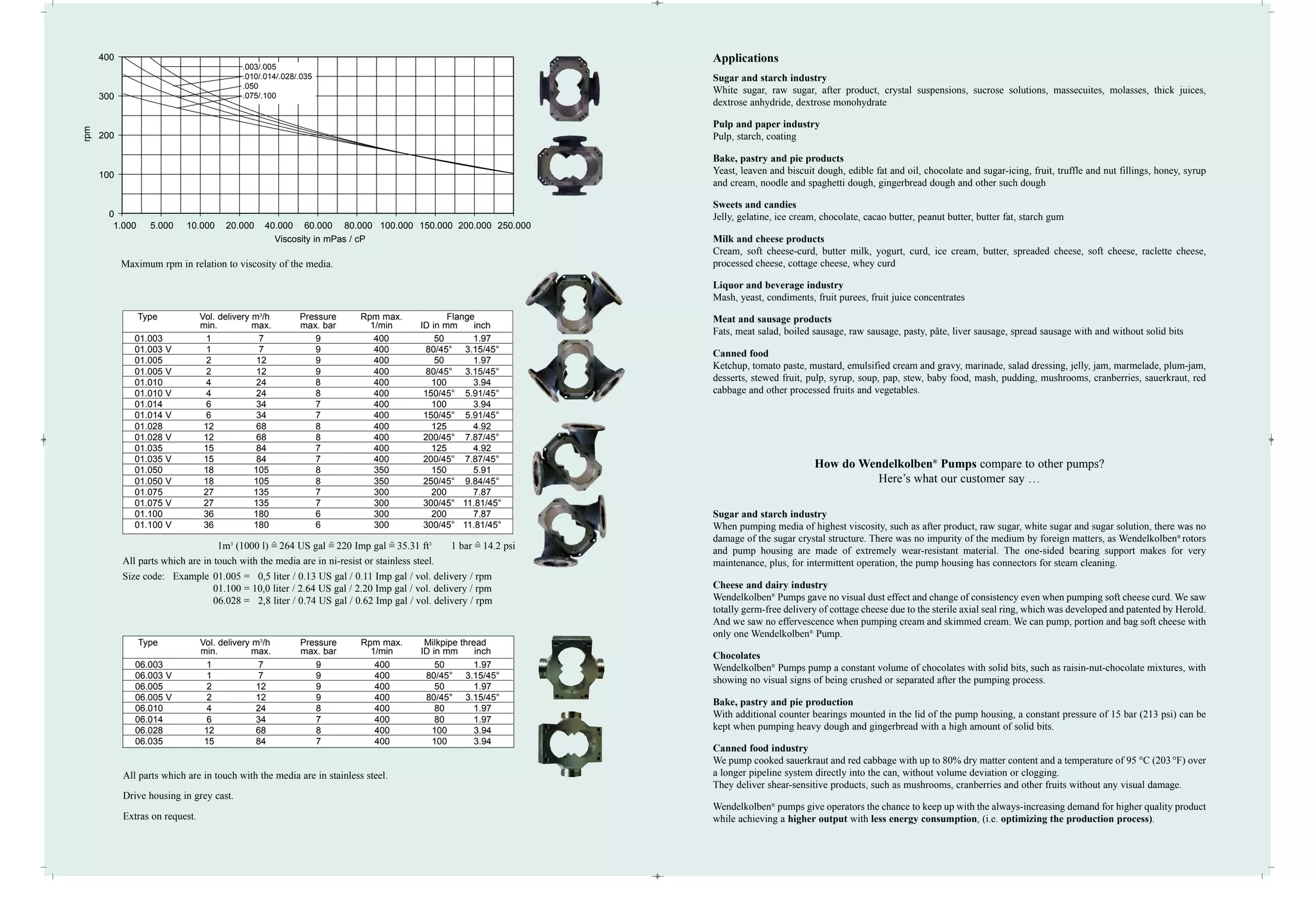 Brochure for our Wendelkolben®-Pumps (English) | PDF