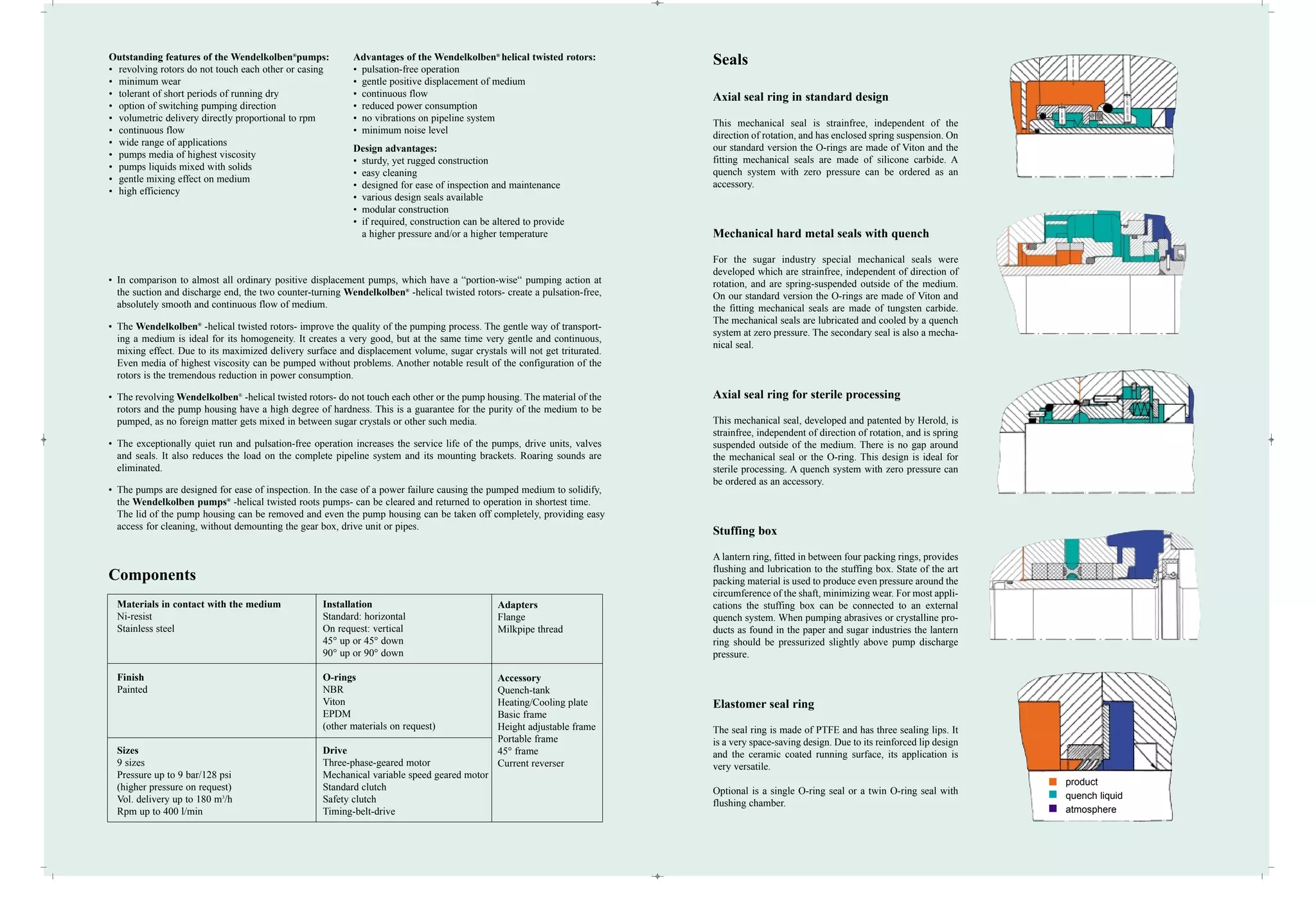 Brochure for our Wendelkolben®-Pumps (English) | PDF