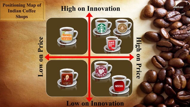 Positioning Map of Indian Coffee Shops | PPT