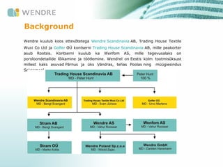 Vahur Roosaar "Ettevõtte teadlik juhtimine edukaks" | PPT