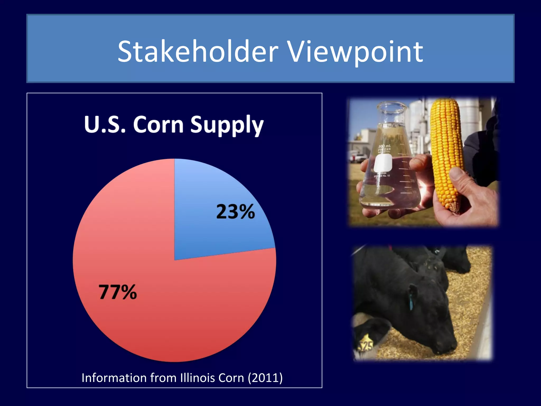 Cars vs. Corn (The Food vs. Fuel Debate) | PPT | Agriculture | Industries
