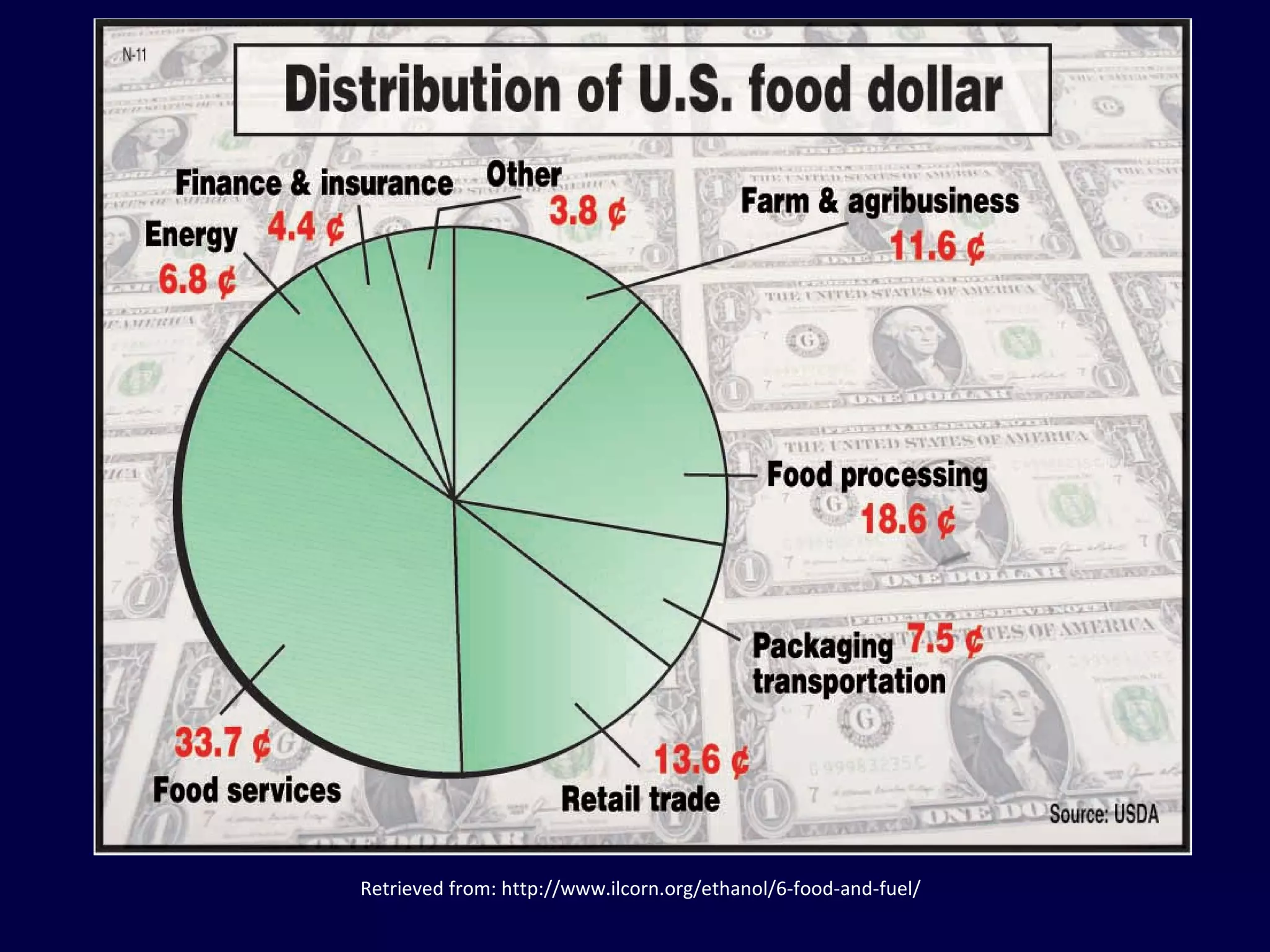 Cars vs. Corn (The Food vs. Fuel Debate) | PPT | Agriculture | Industries