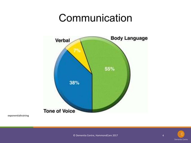 Wendy Hall - Responsive Behaviour Community.pptx