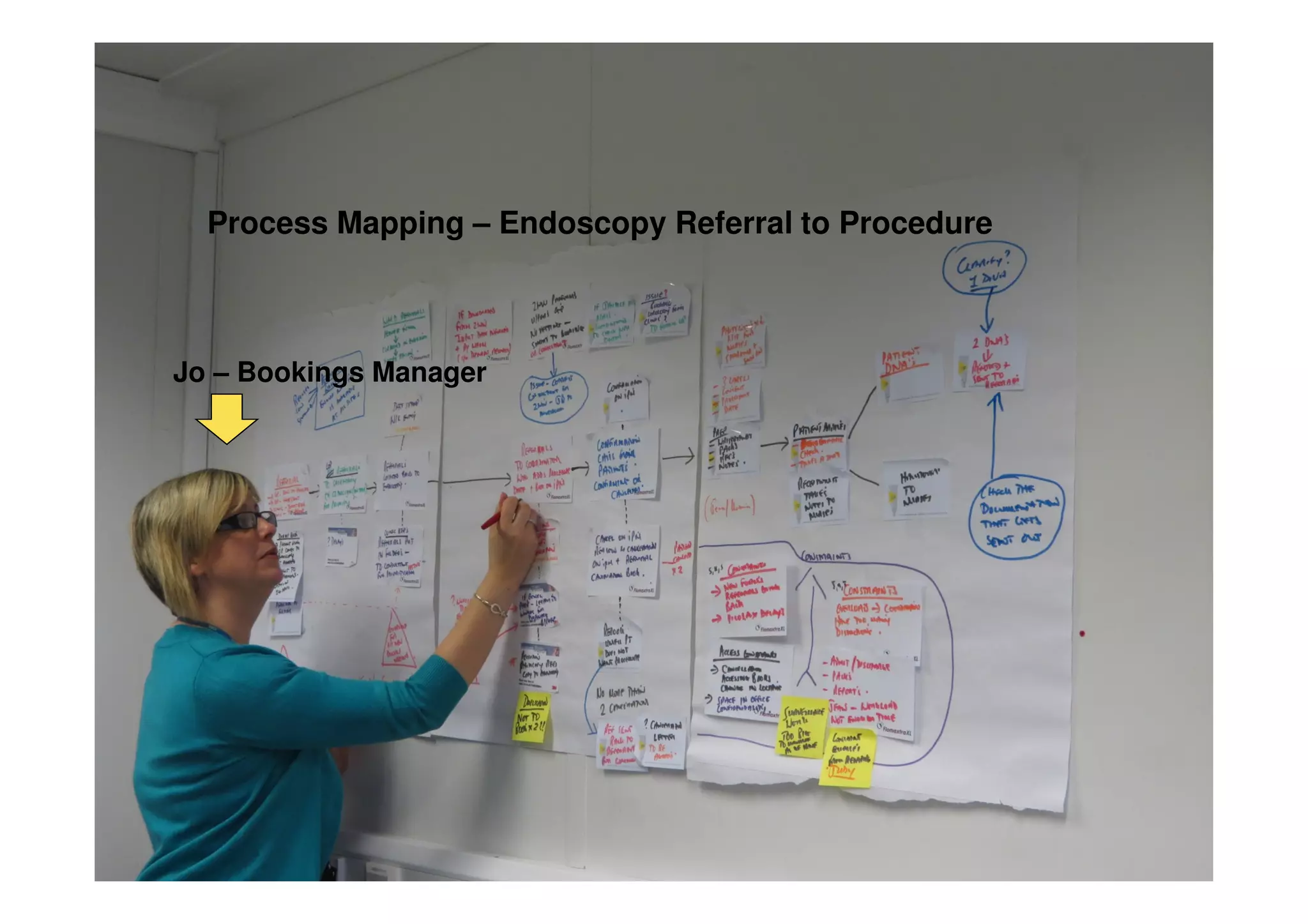 Endoscopy - improving admin systems | PPT