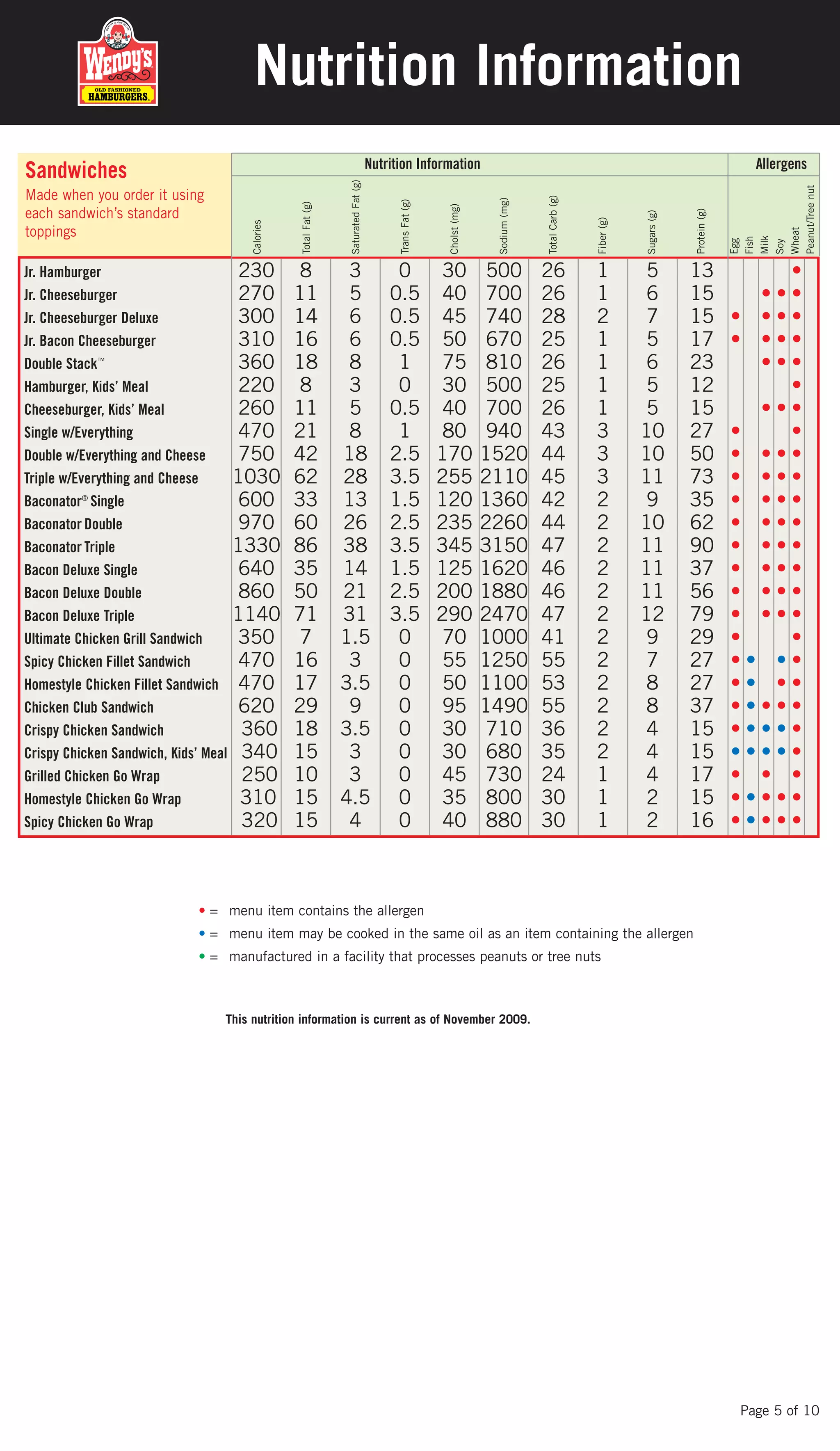 Wendy's Nutritional Information | PDF