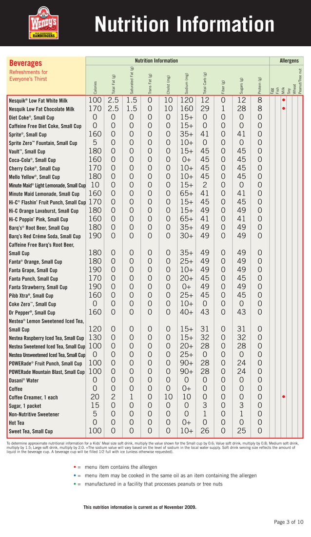 Wendy's Nutritional Information | PDF | Nutrition | Healthy Living
