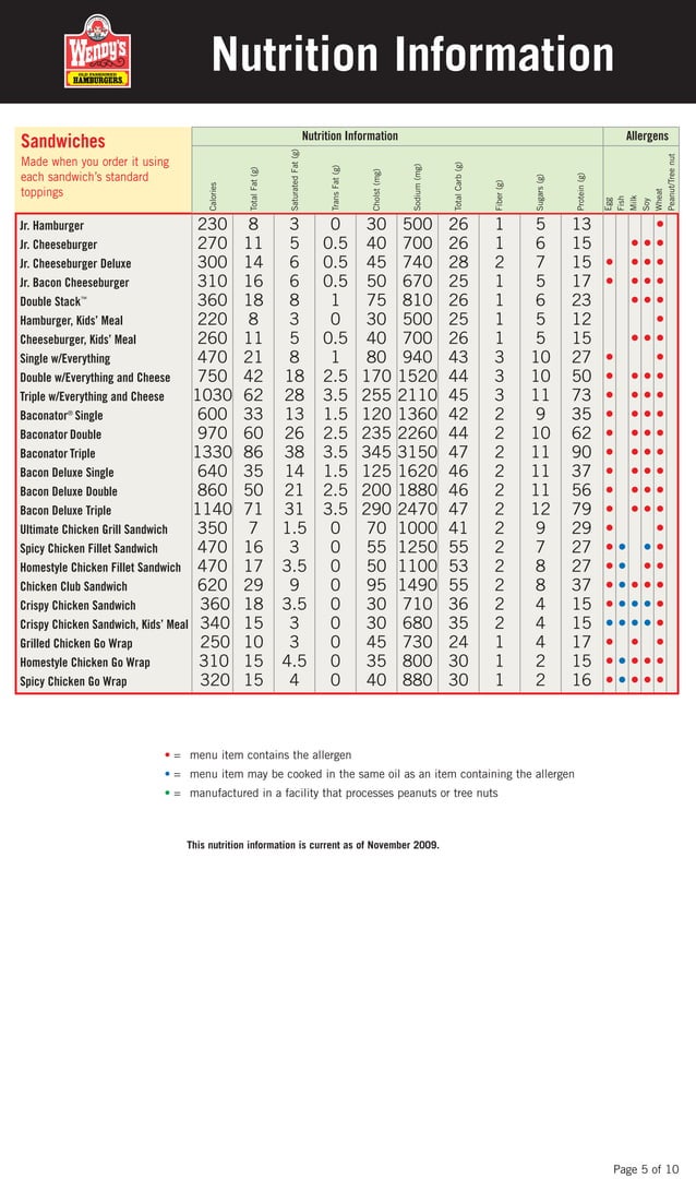 Wendy's Nutritional Information | PDF | Nutrition | Healthy Living