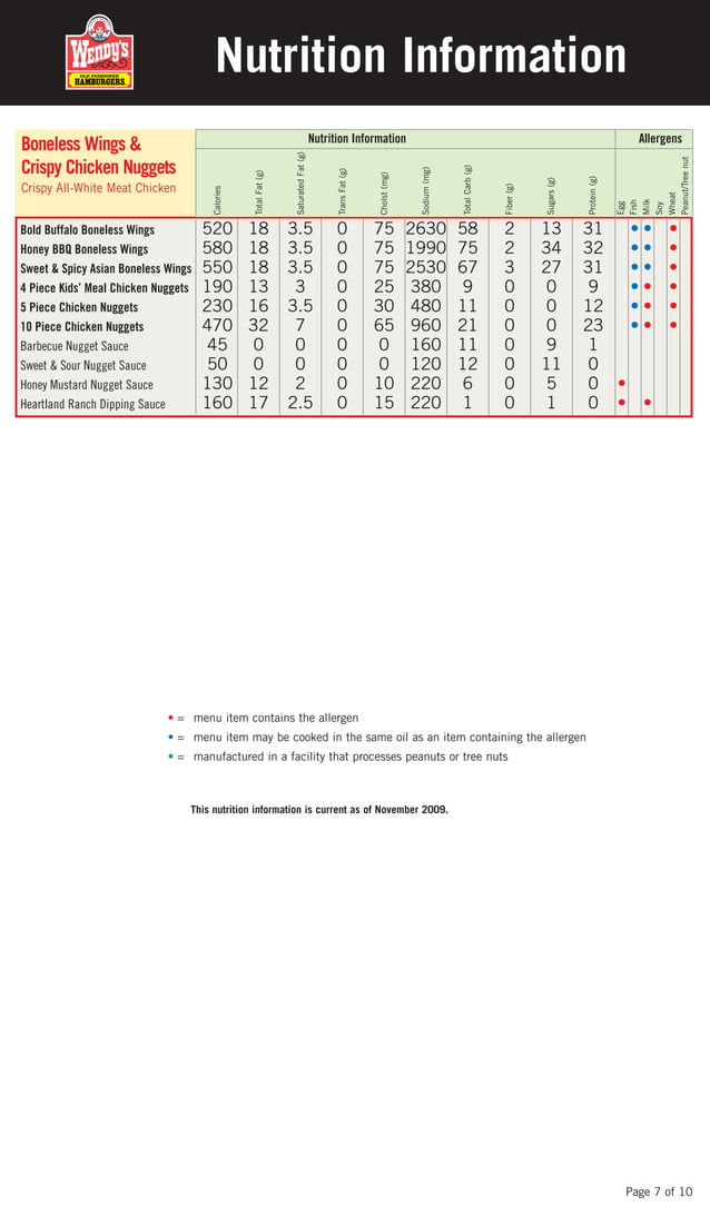 Wendy's Nutritional Information | PDF | Nutrition | Healthy Living