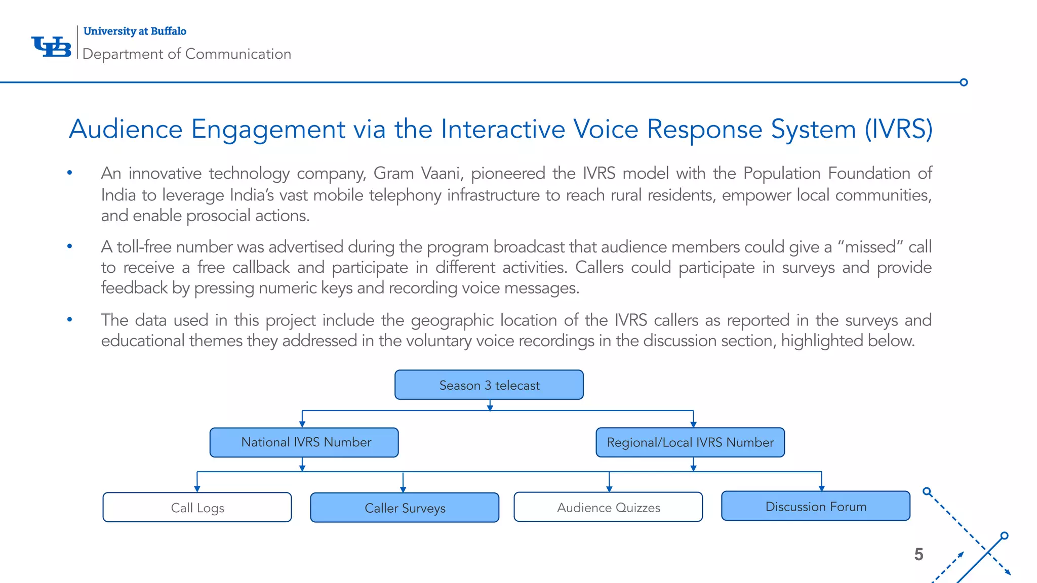 Data storytelling - A PORTFOLIO OF TABLEAU VISUALIZATIONS for EFFECTIVE ...