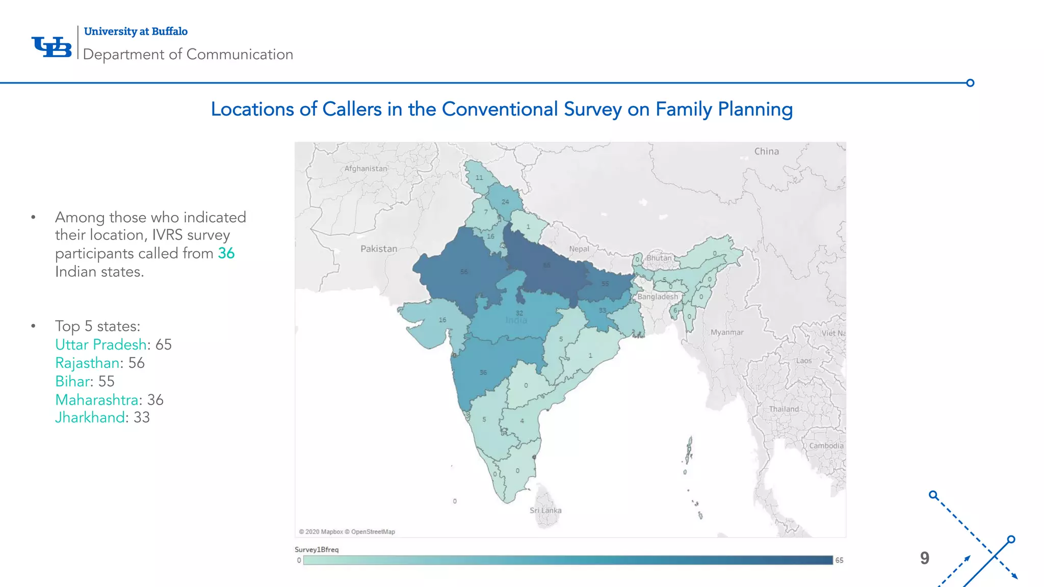 Data storytelling - A PORTFOLIO OF TABLEAU VISUALIZATIONS for EFFECTIVE ...