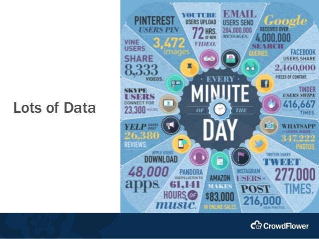 Why We Need More Data