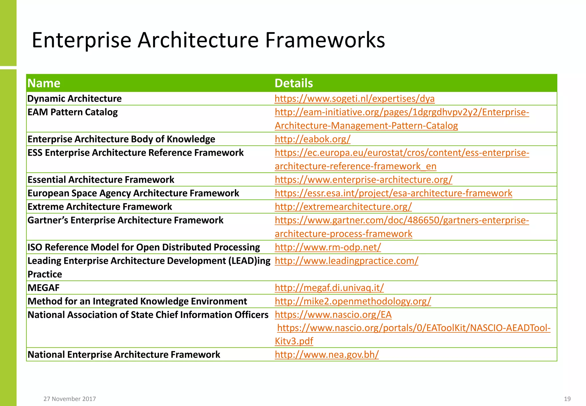 We Need To Talk About IT Architecture | PDF