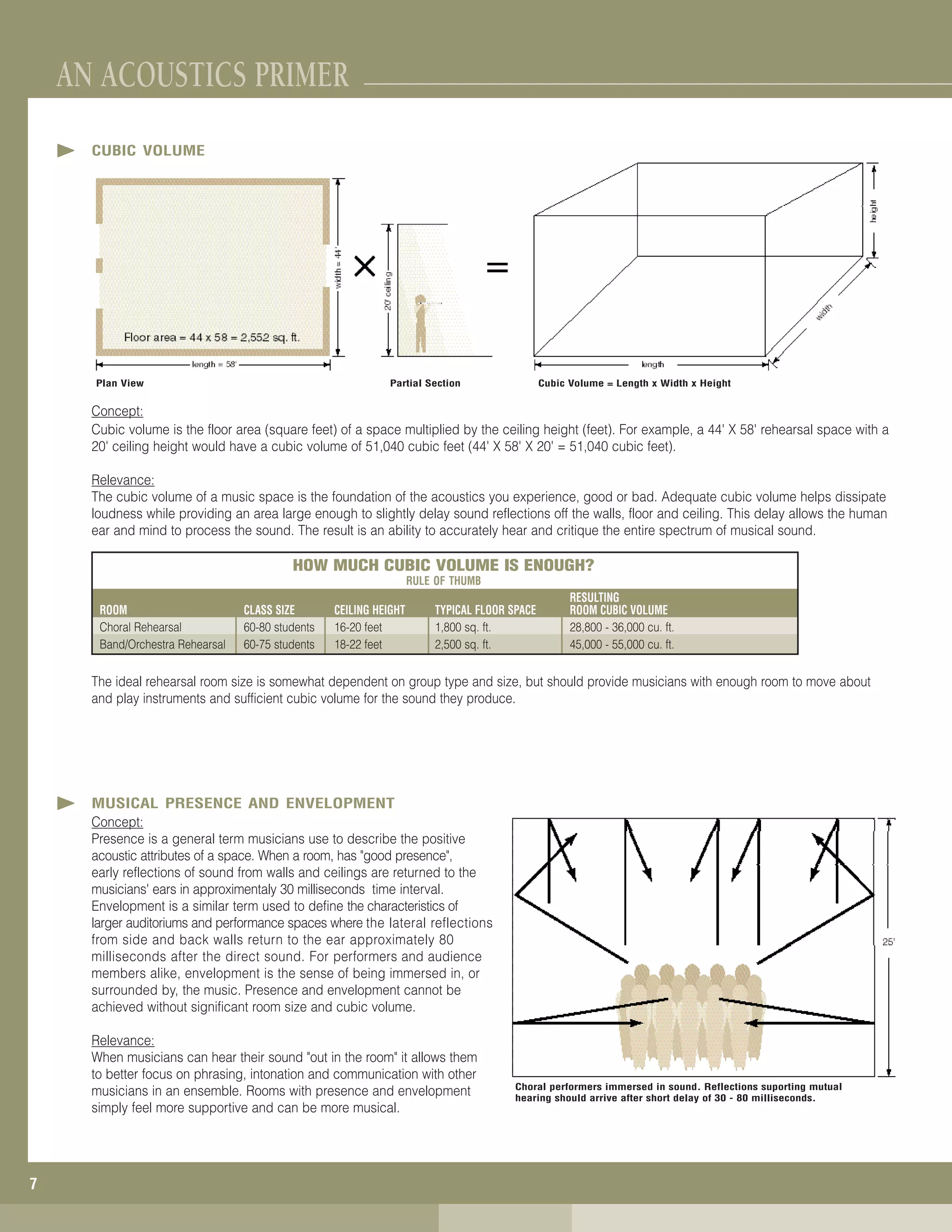 Wenger Acoustics Primer | PDF