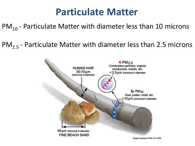 Urban and Rural Sources of Particulate Matter