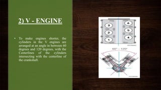 W engine | PPTX
