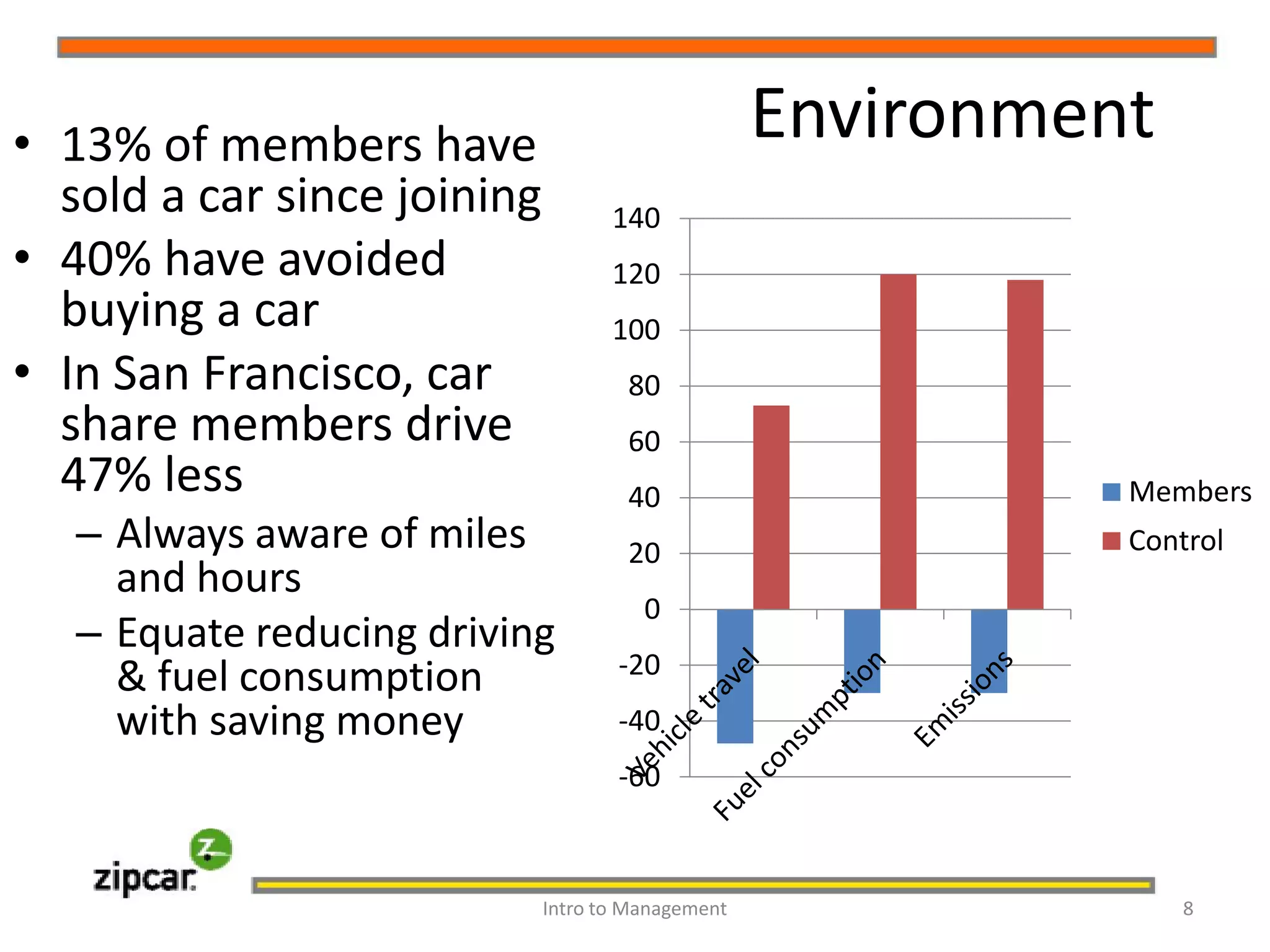 Zipcar (HBR Case Study) | PPTX