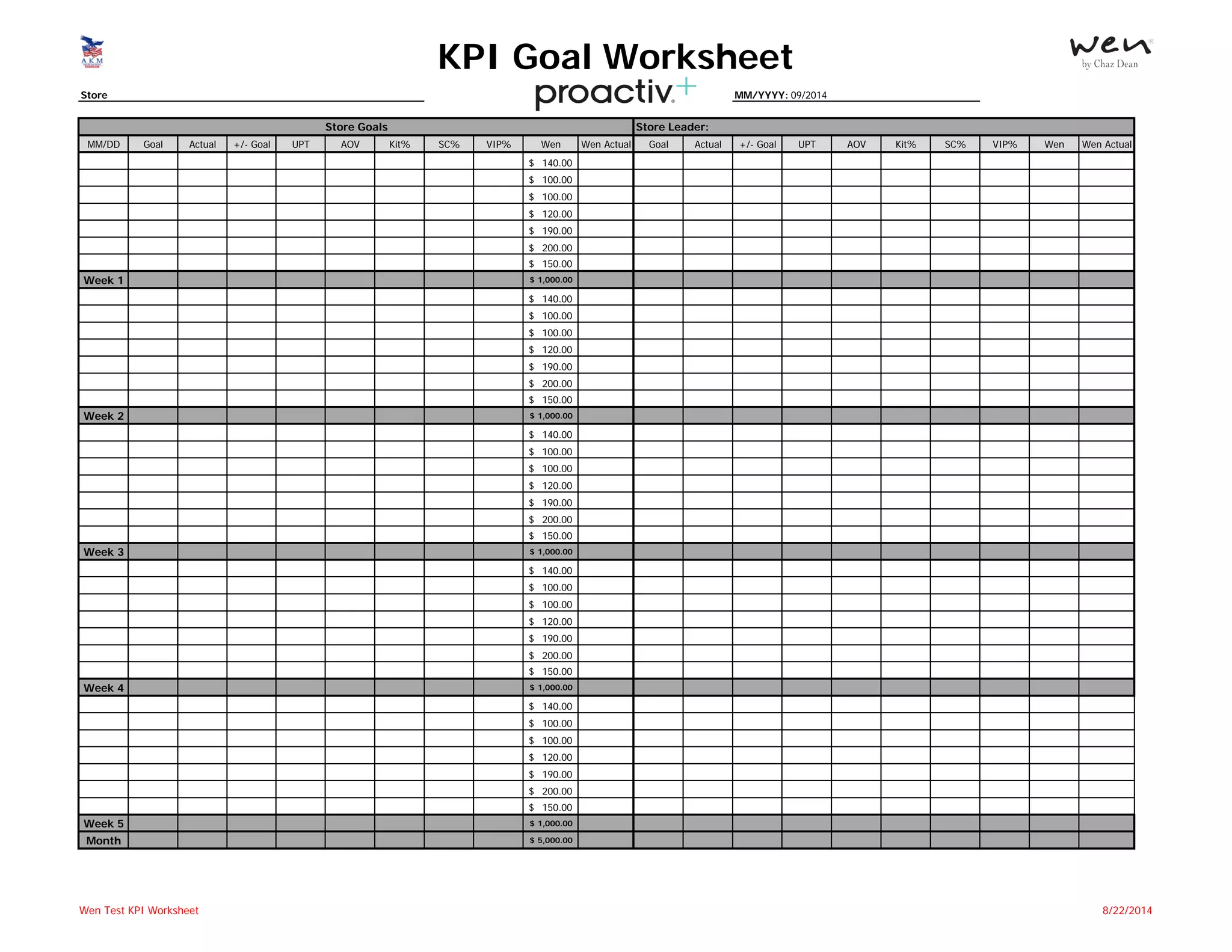 Wen test kpi worksheet september | PPT