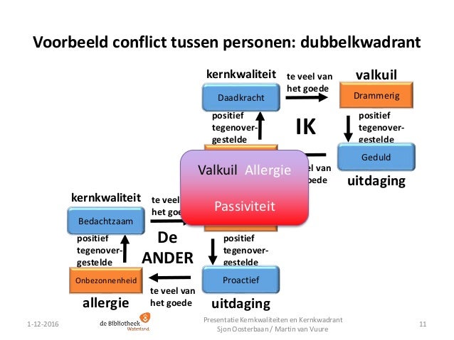 Wen t waterland-kernkwaliteiten en kernkwadrant 15-11-16 v0.3