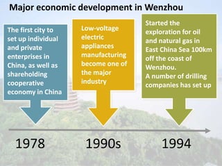 LS Class Presentation about Wenzhou | PPTX