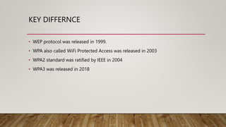 WEP .WAP WAP2.pptx | Information and Network Security | Computing