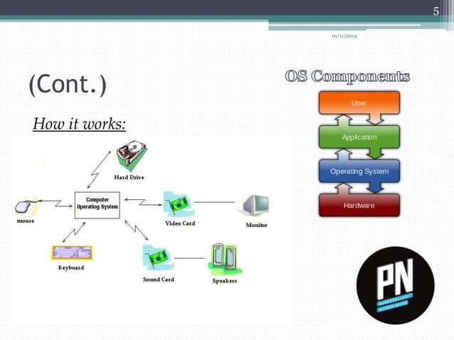 Introduction, Installation Operating System and Application | PPTX ...