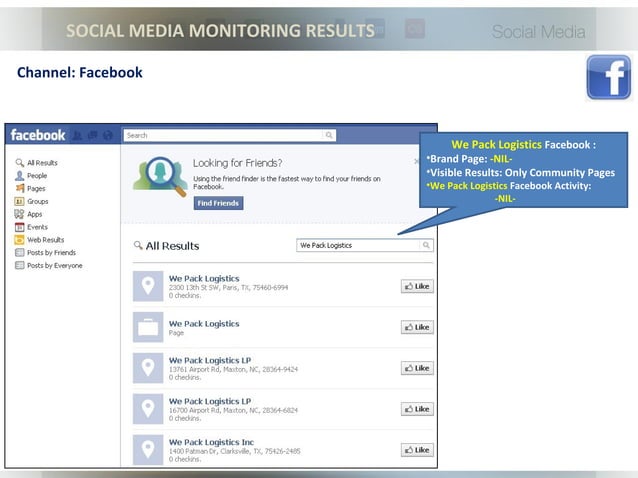 We pack smm & smo activity plan | PPT