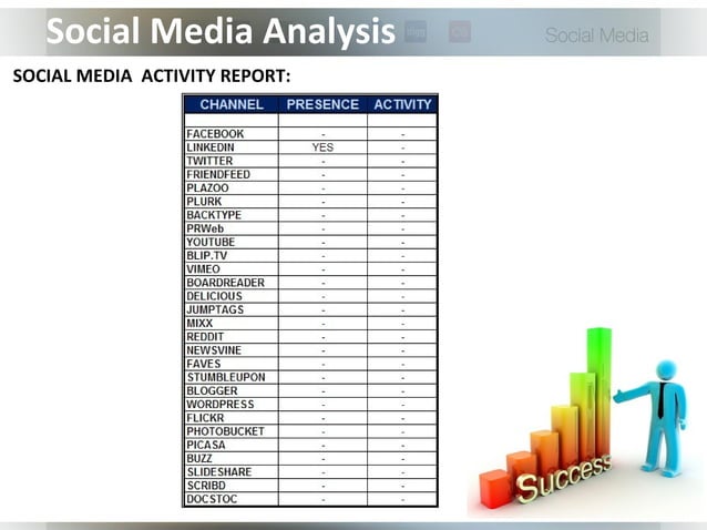 We pack smm & smo activity plan | PPT