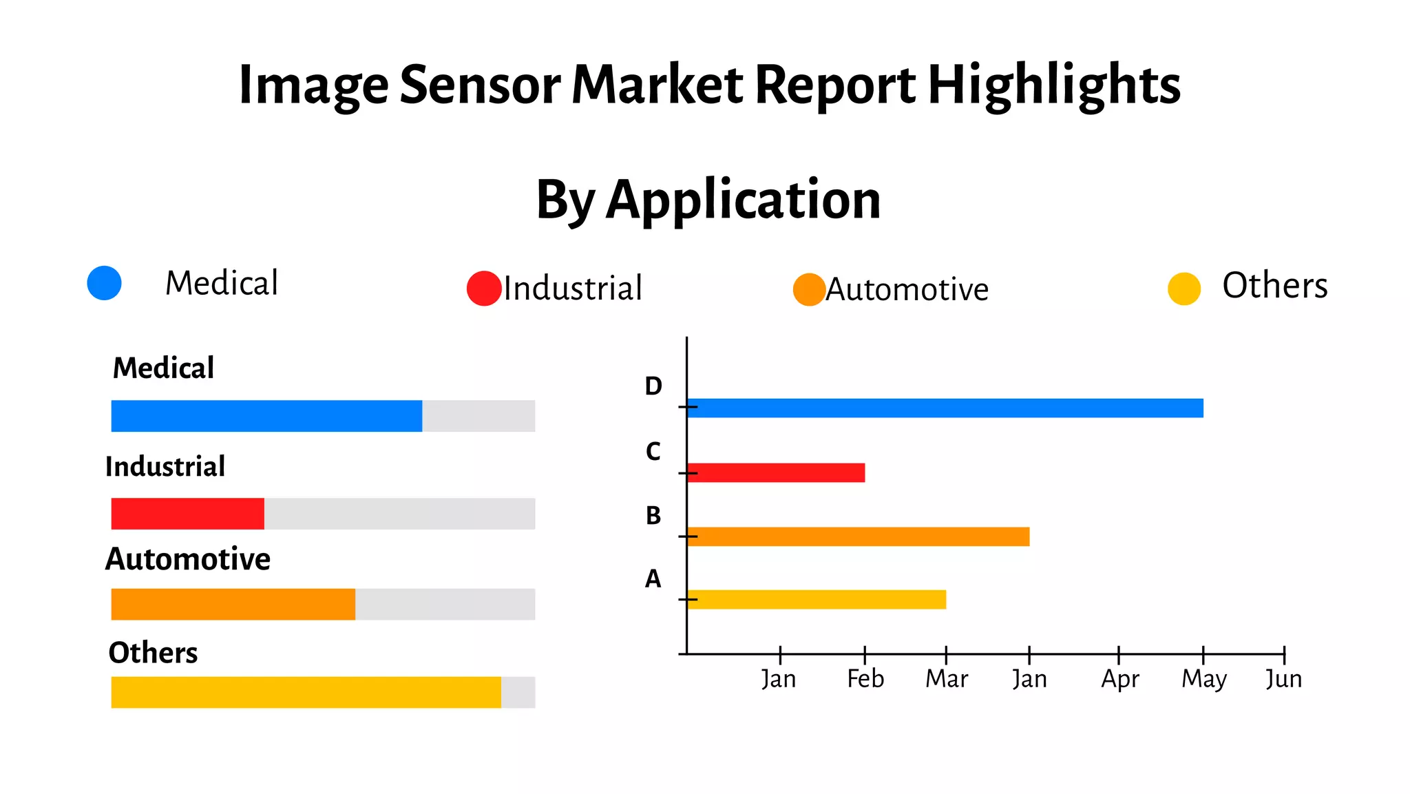 Image Sensor Market | PDF