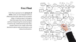 TYPES OF FLOAT ING CPM | PDF