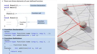 wepik-mastering-function-in-c-a-comprehensive-guide-20231220121719HZHU.pptx