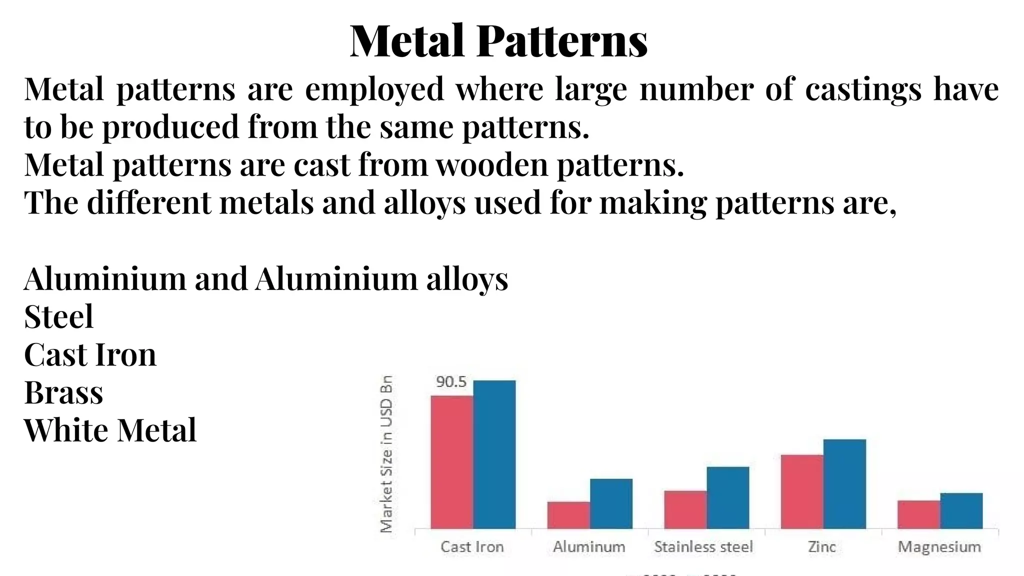 Pattern and patterns making | PDF